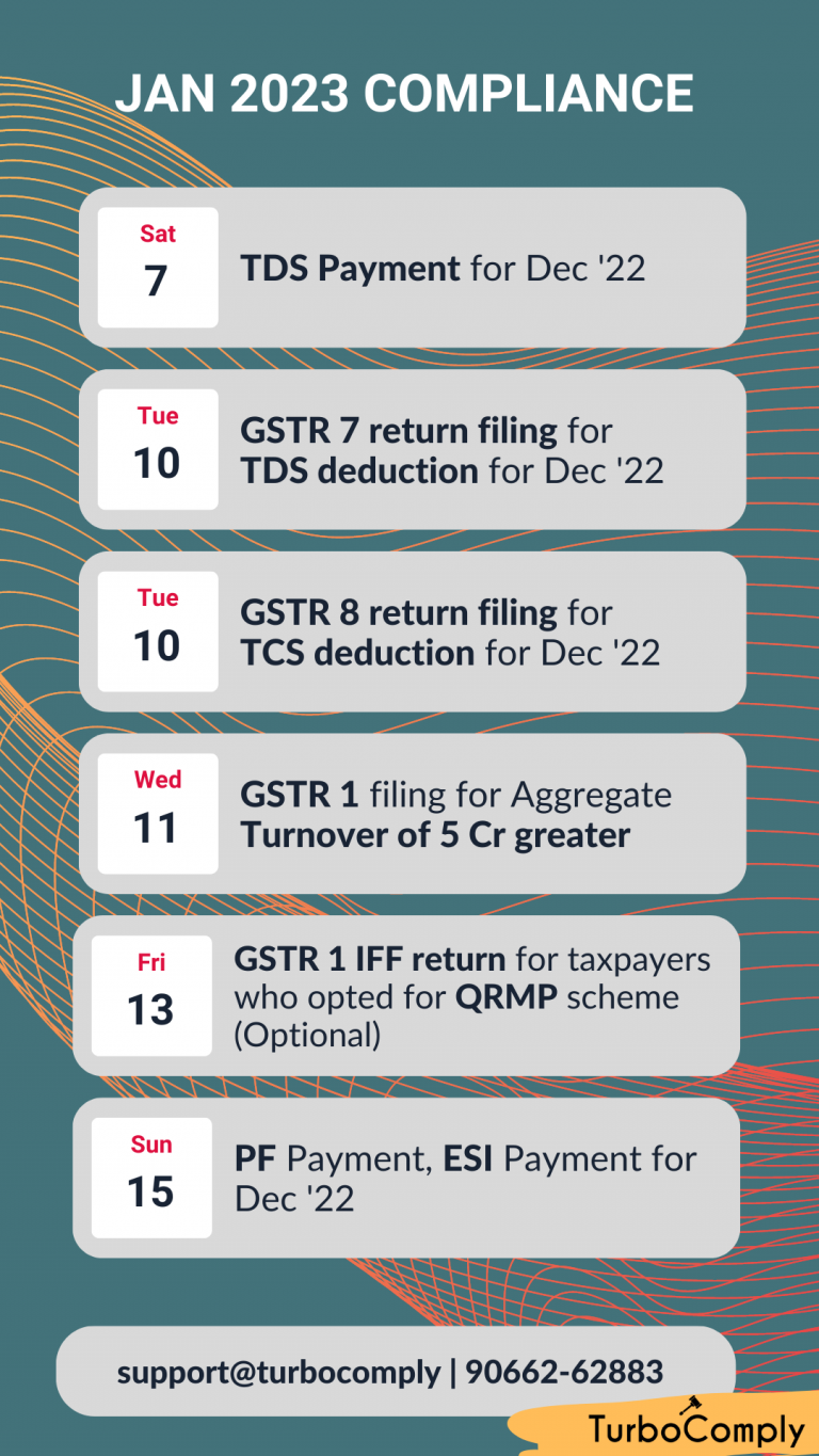 Compliance Calendar - January 2023 - TurbocomplyTurbocomply Compliance Calendar - January 2023 - TurbocomplyTurbocomply